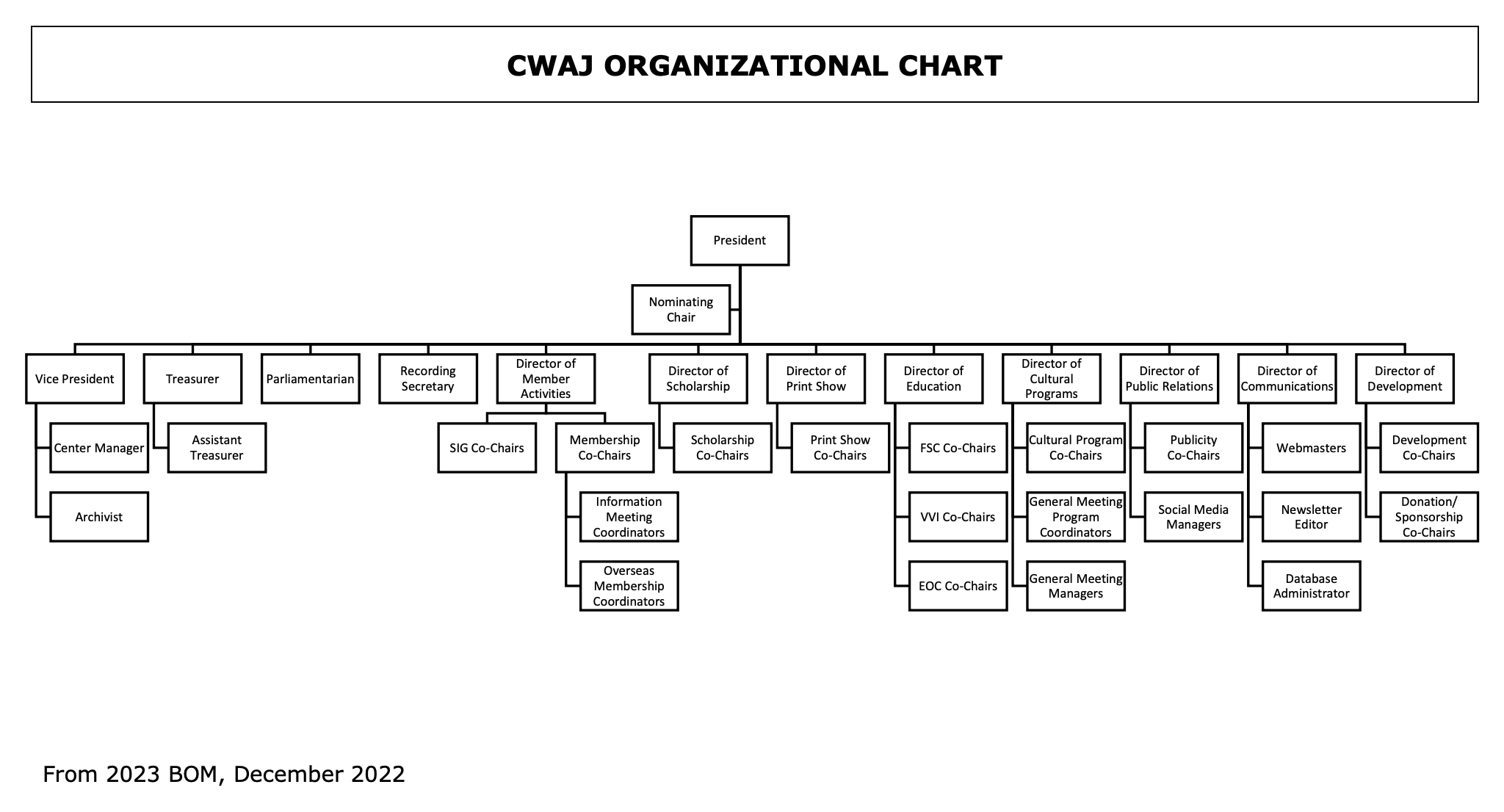 Committees - College Women's Association of Japan